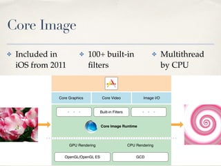 iOS GPUImage introduction | PPT