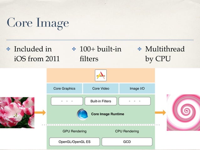 iOS GPUImage introduction | PPT