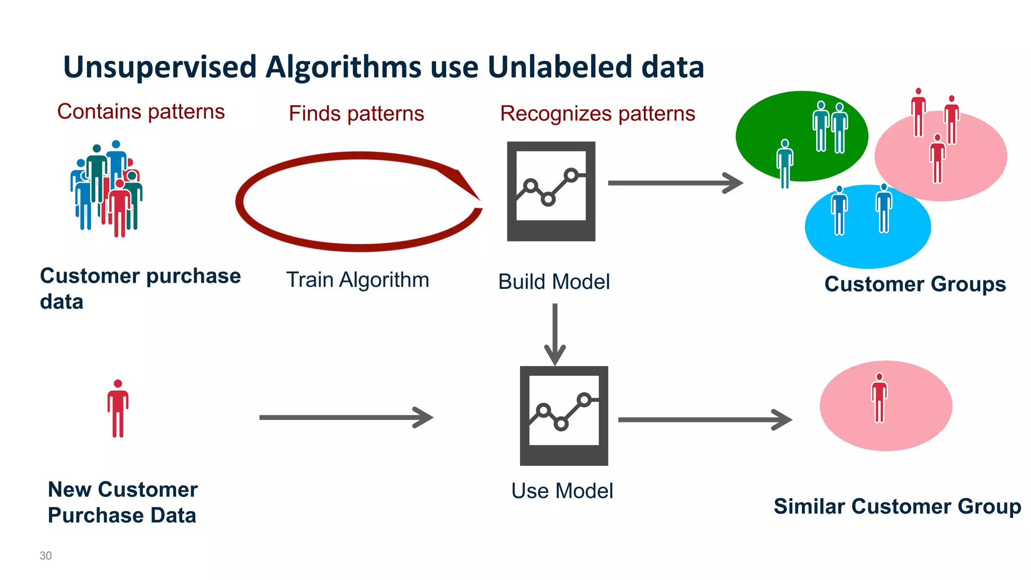 Introduction to machine learning with GPUs | PPT Introduction to machine learning with GPUs | PPT