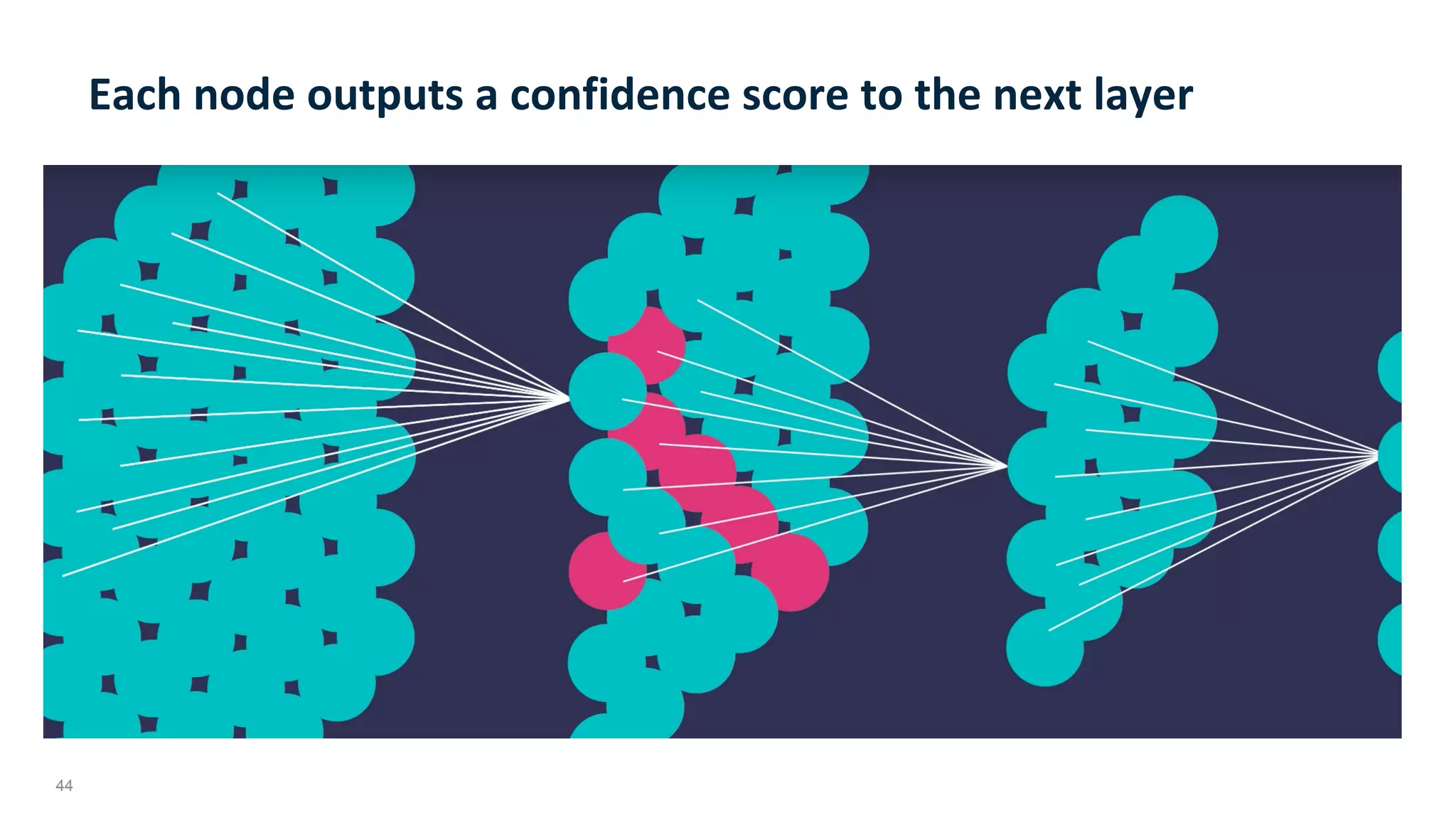 Introduction to machine learning with GPUs | PPT