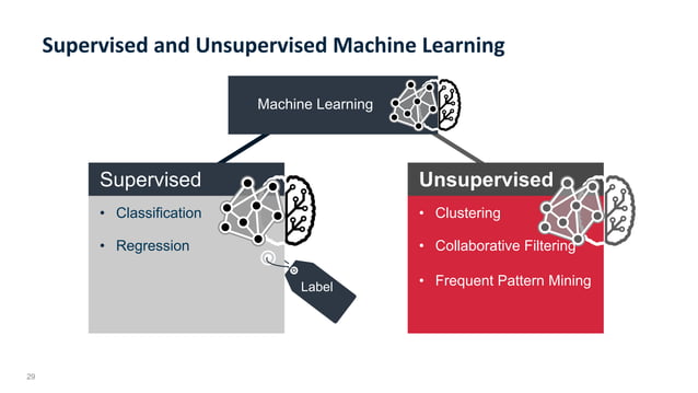 Introduction to machine learning with GPUs | PPT