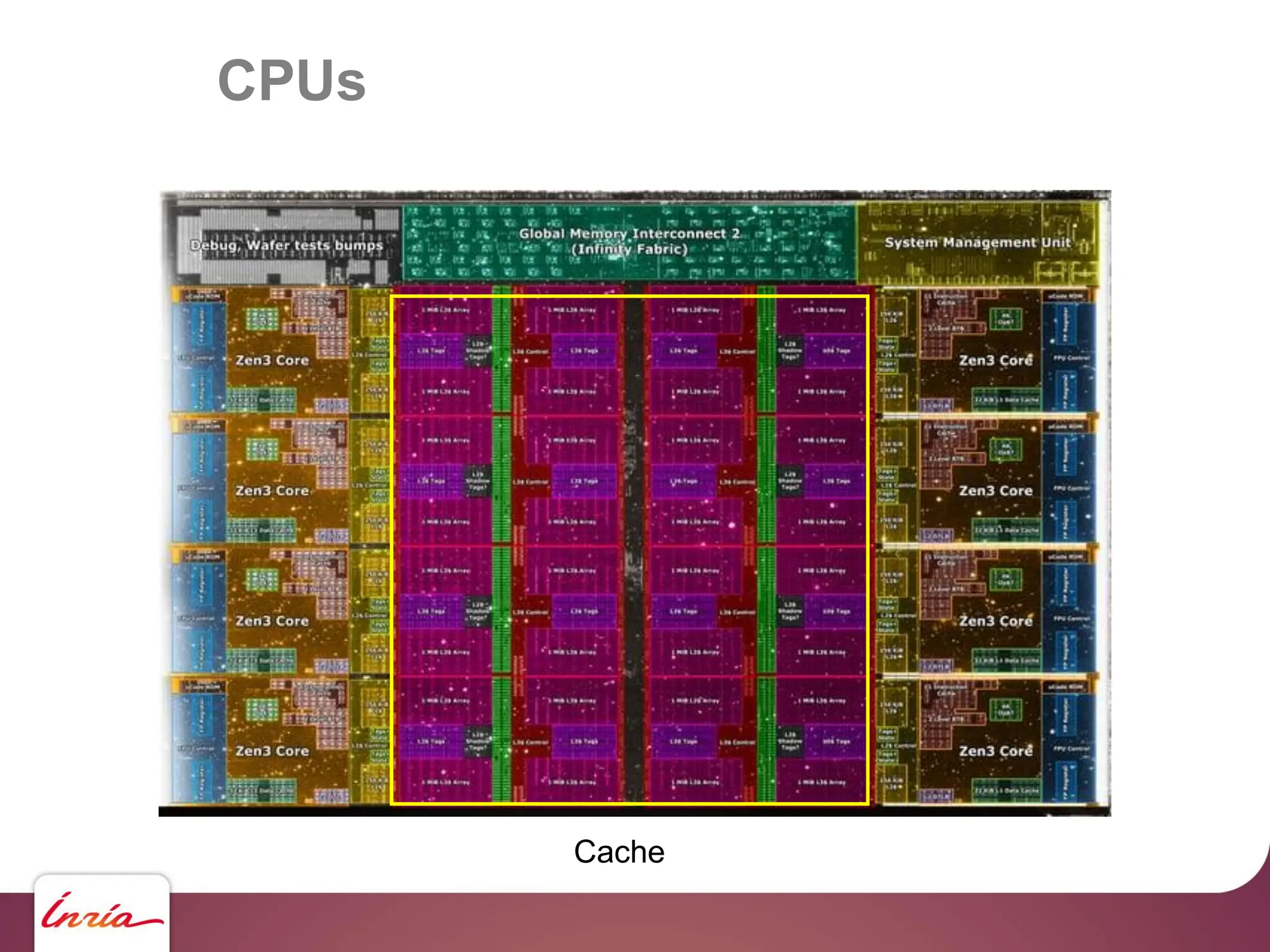 Solving Large Sparse Linear Systems On The Gpu Ppt