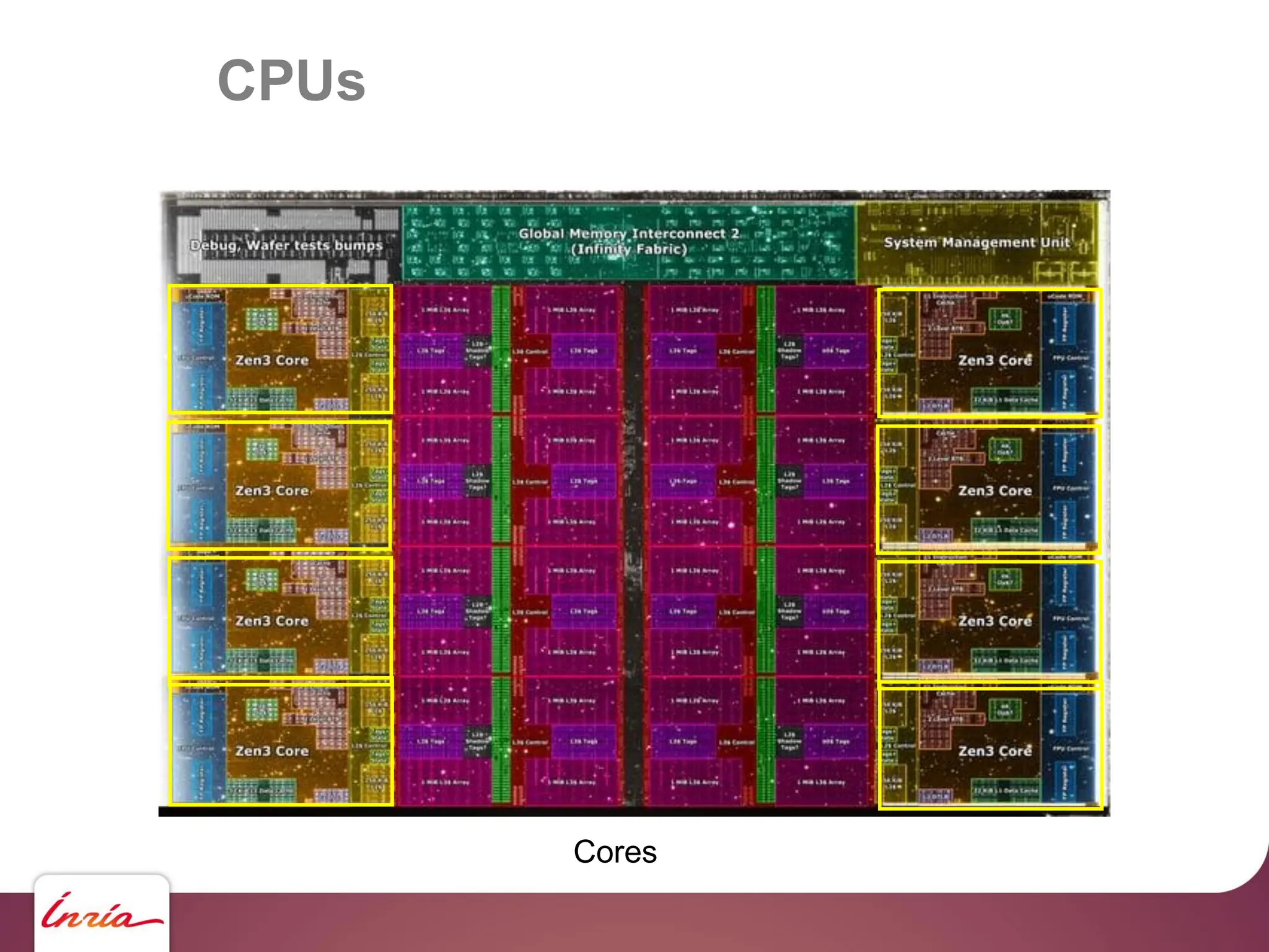 Solving Large Sparse Linear Systems On The Gpu Ppt 
