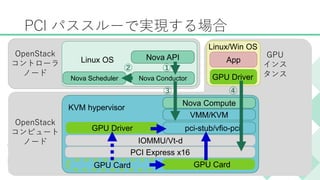 GPU on OpenStack 〜GPUインターナルクラウドのベストプラクティス | PPT