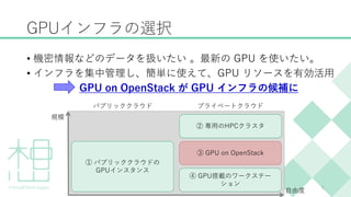 GPU on OpenStack 〜GPUインターナルクラウドのベストプラクティス | PPT