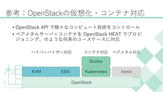 GPU on OpenStack 〜GPUインターナルクラウドのベストプラクティス | PPT