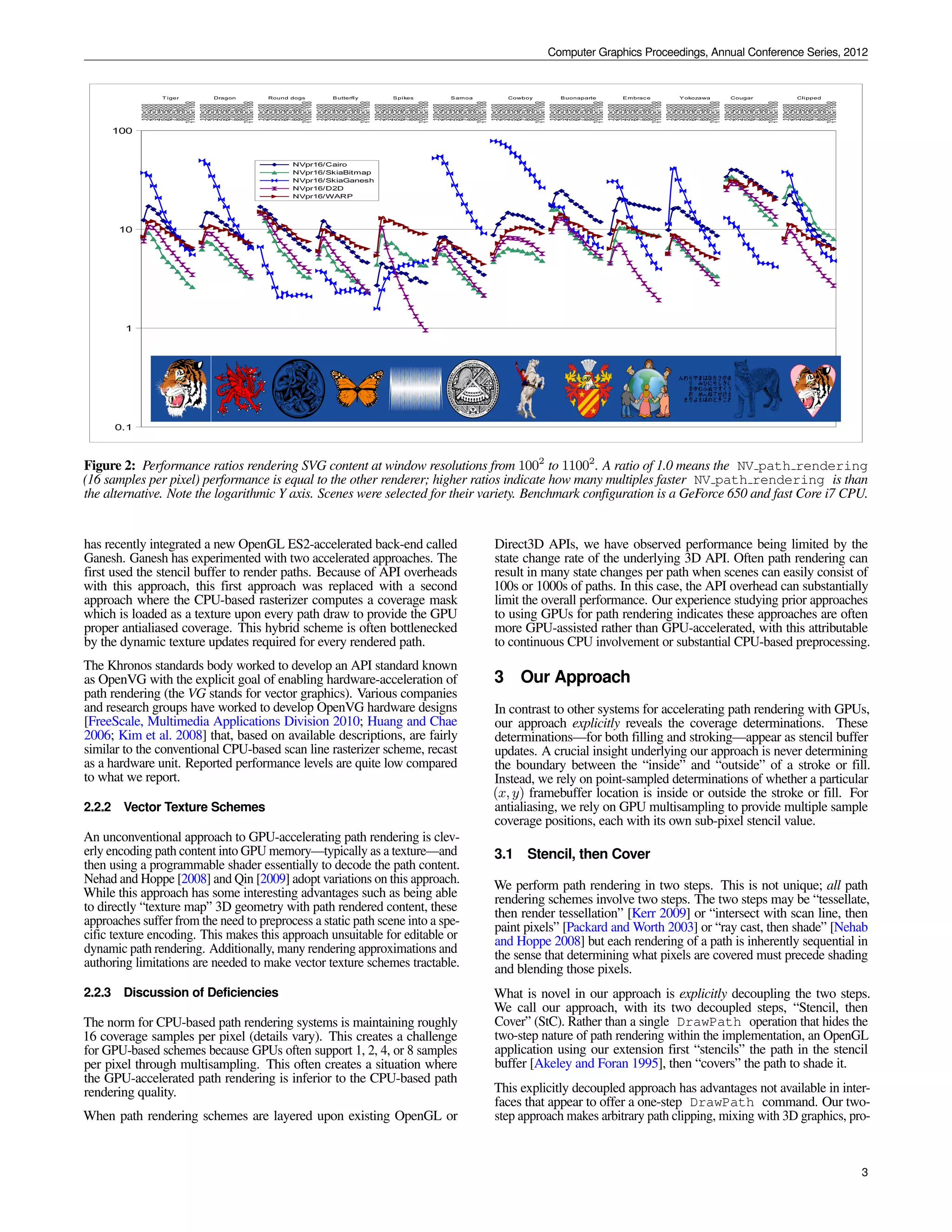 GPU-accelerated Path Rendering | PDF