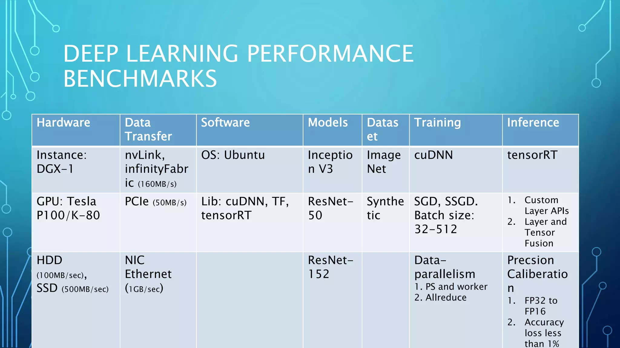 improve deep learning training and inference performance | PPTX