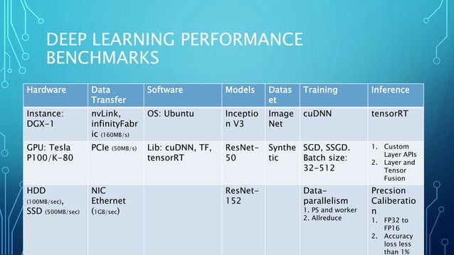 improve deep learning training and inference performance | PPTX