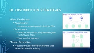 improve deep learning training and inference performance | PPTX