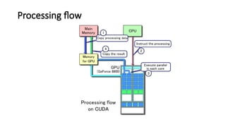 GPU in Computer Science advance topic .pptx