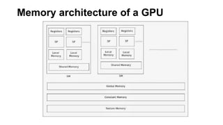 GPU in Computer Science advance topic .pptx