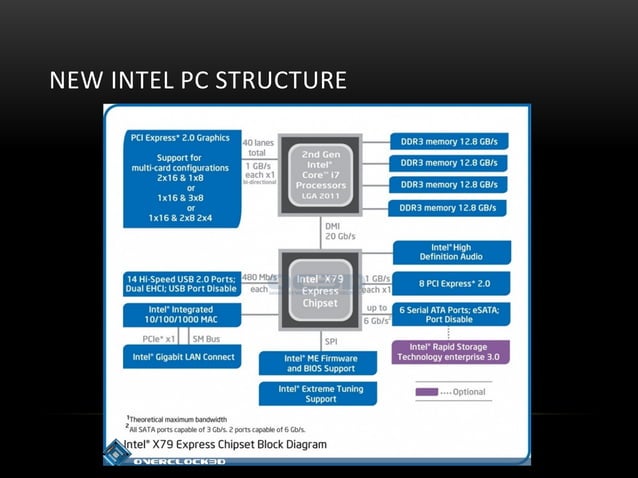 GPU: Understanding CUDA | PDF