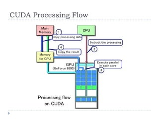 GPU Programming with Java | PDF