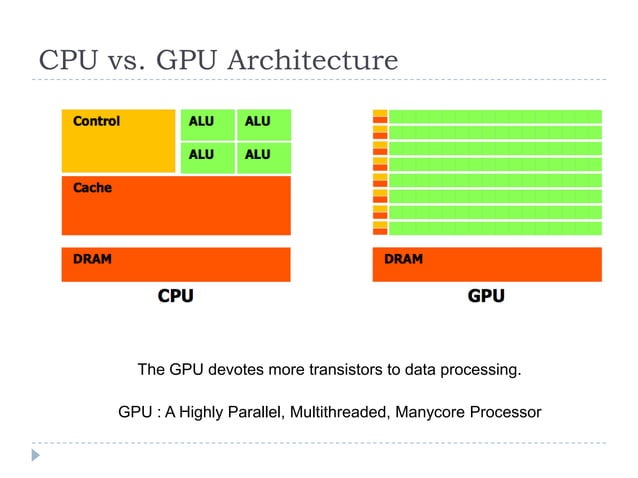 GPU Programming with Java | PPT