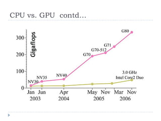GPU Programming with Java | PDF