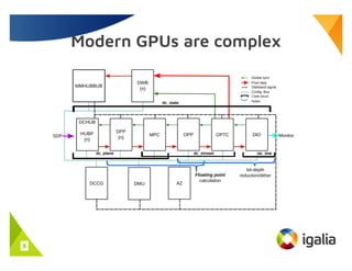 Making GPU resets less painful on Linux | PPT