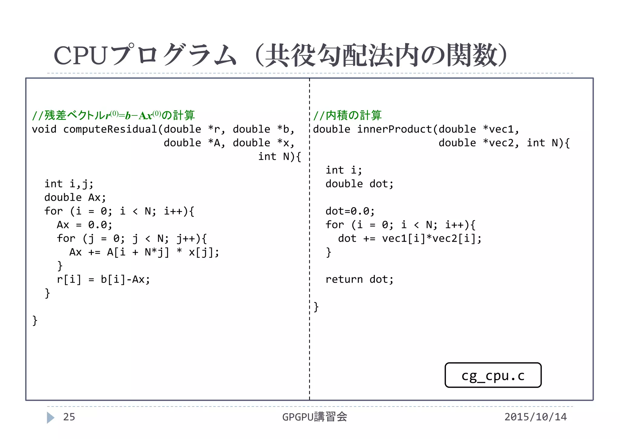 GPGPU Seminar (GPU Accelerated Libraries, 1 of 3, cuBLAS) | PPT