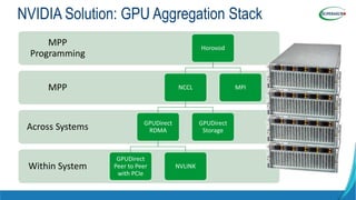 Modular by Design: Supermicro’s New Standards-Based Universal GPU ...