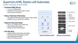 Modular by Design: Supermicro’s New Standards-Based Universal GPU ...