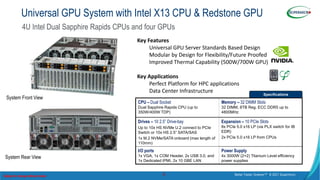 Modular by Design: Supermicro’s New Standards-Based Universal GPU ...