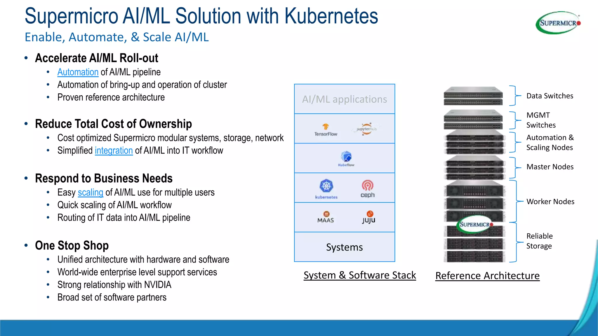 Modular by Design: Supermicro’s New Standards-Based Universal GPU Server | PPTX