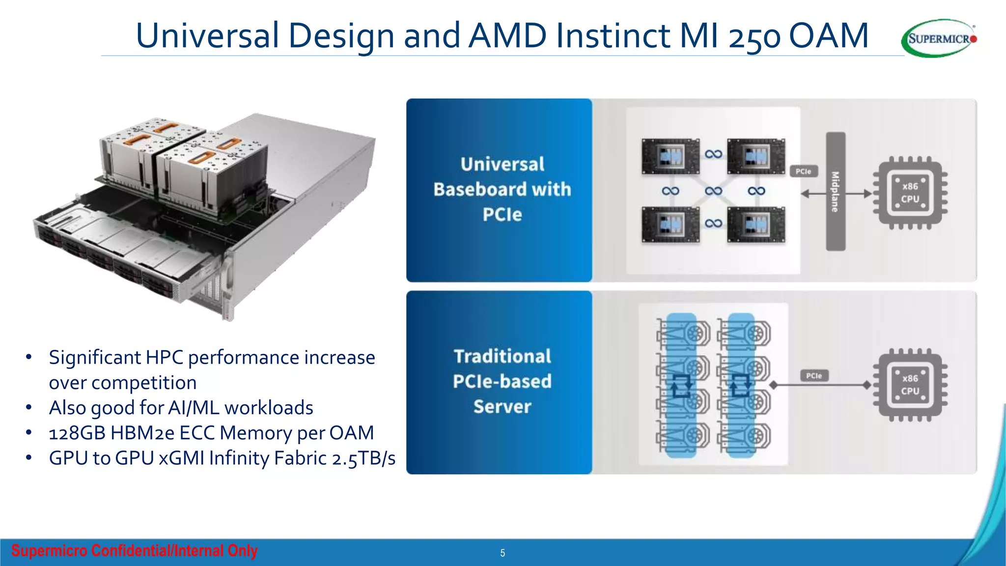 Modular by Design: Supermicro’s New Standards-Based Universal GPU ...