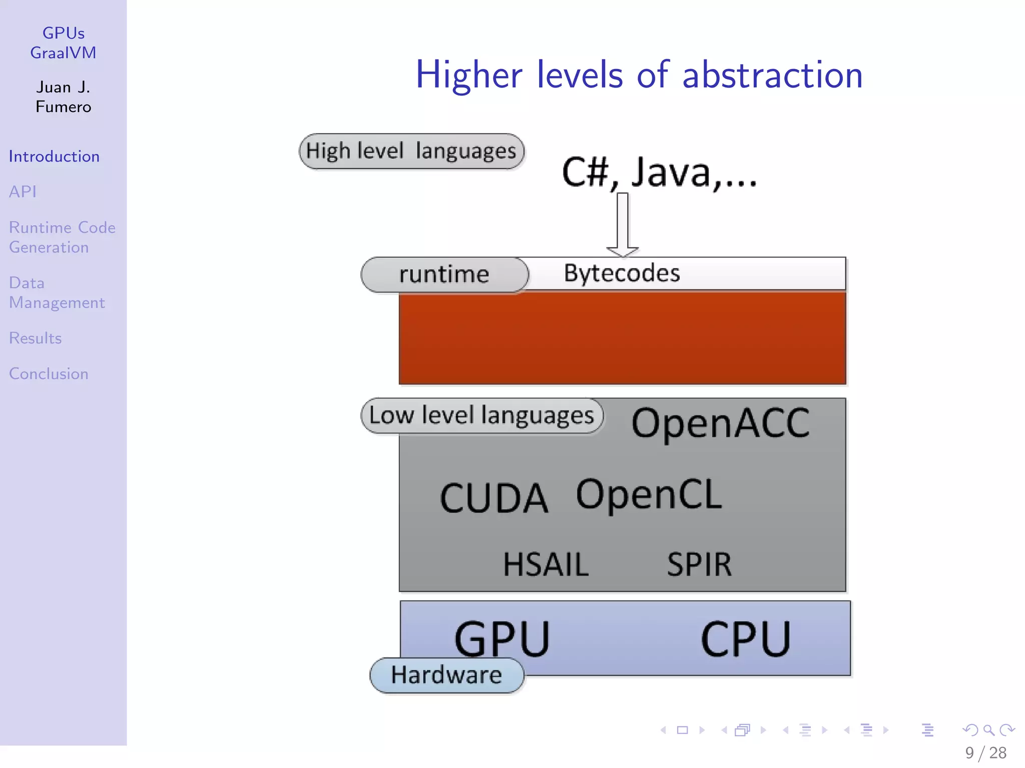 Runtime Code Generation And Data Management For Heterogeneous Computing In Java Ppt