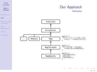 Runtime Code Generation and Data Management for Heterogeneous Computing in Java | PPT