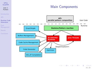 Runtime Code Generation and Data Management for Heterogeneous Computing in Java | PPT