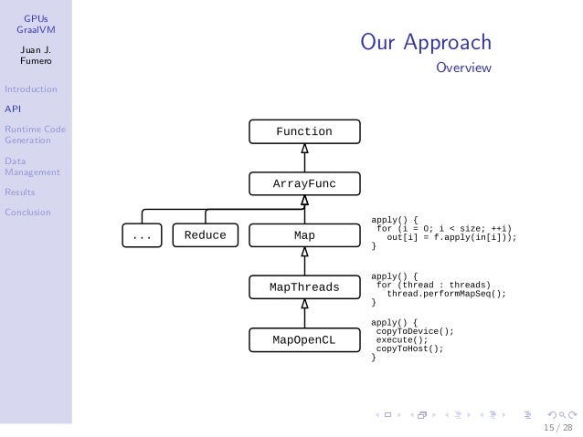 Runtime Code Generation And Data Management For Heterogeneous Computi