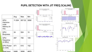 Gpu submit time frequency boosting | PPT