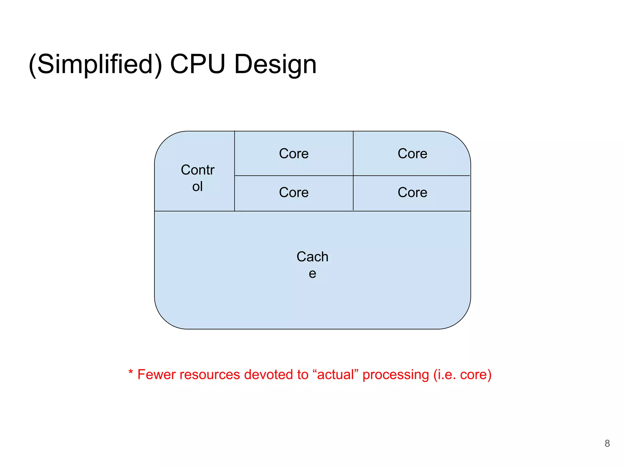 GPUs vs CPUs for Parallel Processing | PDF