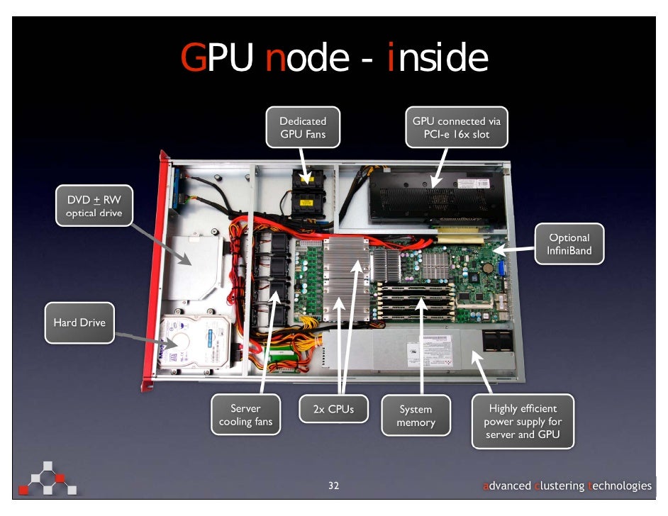 Gpu Systems
