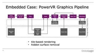 GPU Virtualization in Embedded Automotive Solutions | PPT