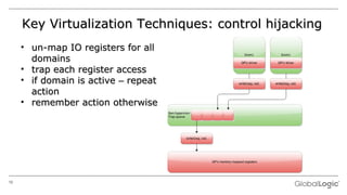 GPU Virtualization in Embedded Automotive Solutions | PPT