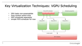 GPU Virtualization in Embedded Automotive Solutions | PPT
