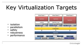 GPU Virtualization in Embedded Automotive Solutions | PPT