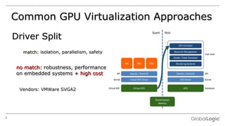 GPU Virtualization in Embedded Automotive Solutions | PPT