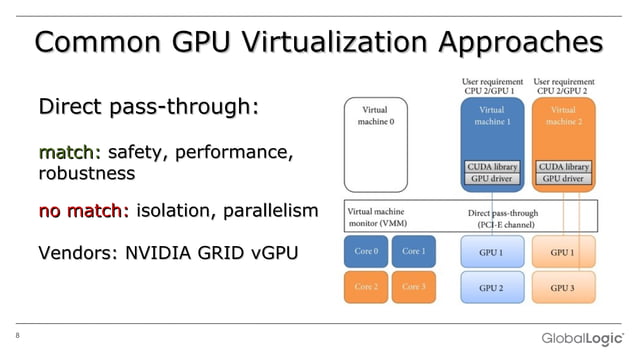 GPU Virtualization in Embedded Automotive Solutions | PPT