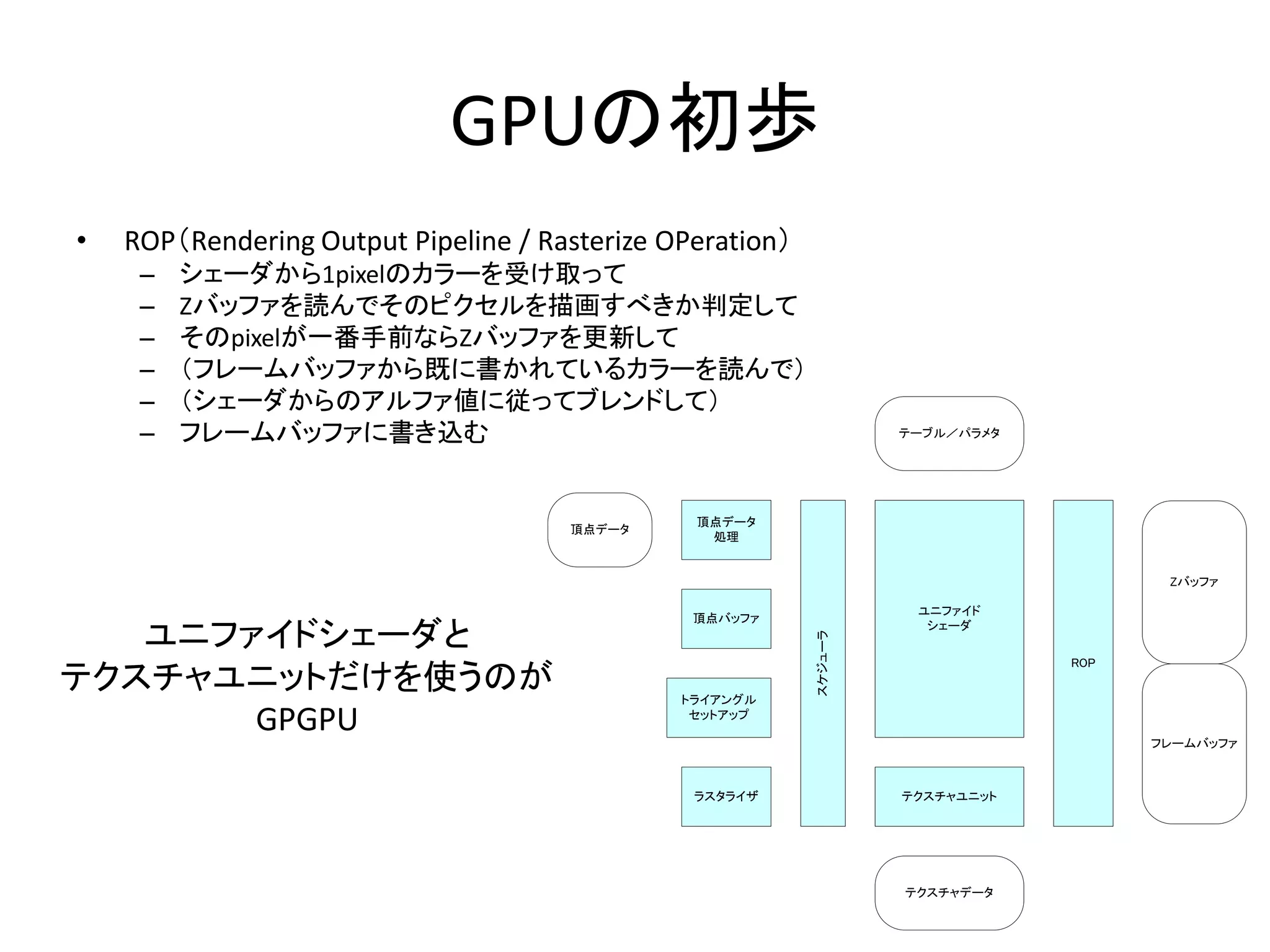 Gpu vs fpga | PDF