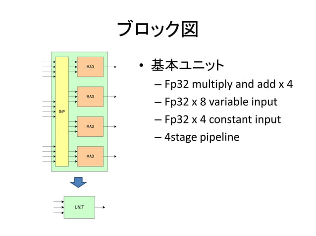 Gpu vs fpga | PDF | Computing | Technology & Computing