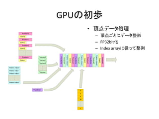 Gpu vs fpga | PDF