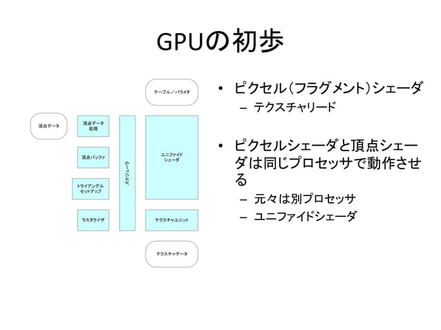 Gpu Vs Fpga Pdf Computing Technology And Computing