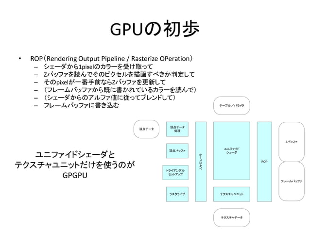 Gpu vs fpga | PDF | Computing | Technology & Computing