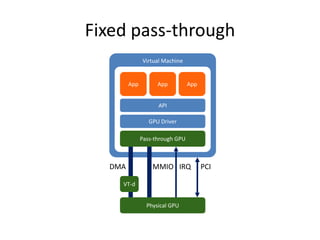 GPU Virtualization on VMware's Hosted I/O Architecture | PDF