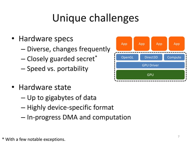 Gpu Virtualization On Vmwares Hosted Io Architecture Ppt
