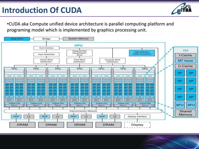 Gpu with cuda architecture | PPTX | 3-D Graphics | Computer Software and Applications