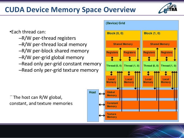Gpu with cuda architecture Gpu with cuda architecture