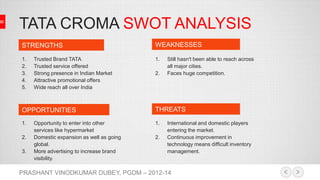 Survey & Comparative Analysis of TATA Croma and NEXT Retail | PPTX